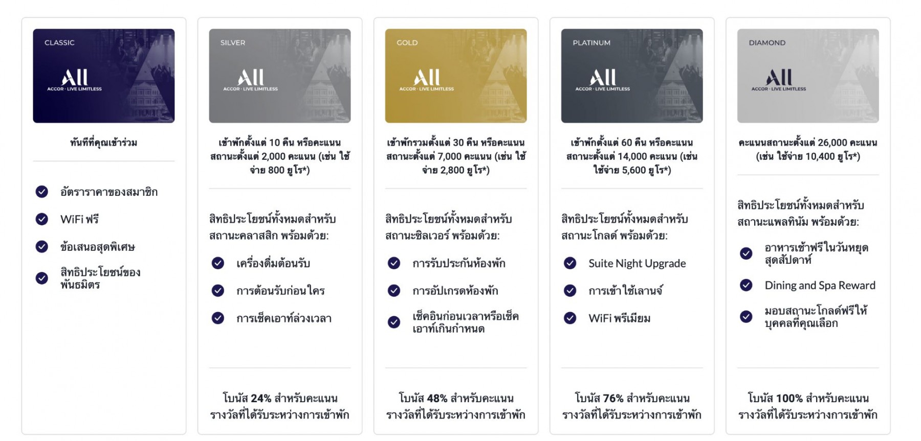 ALL-Accor Promotion in Bangkok - Novotel Bangkok Platinum Pratunam